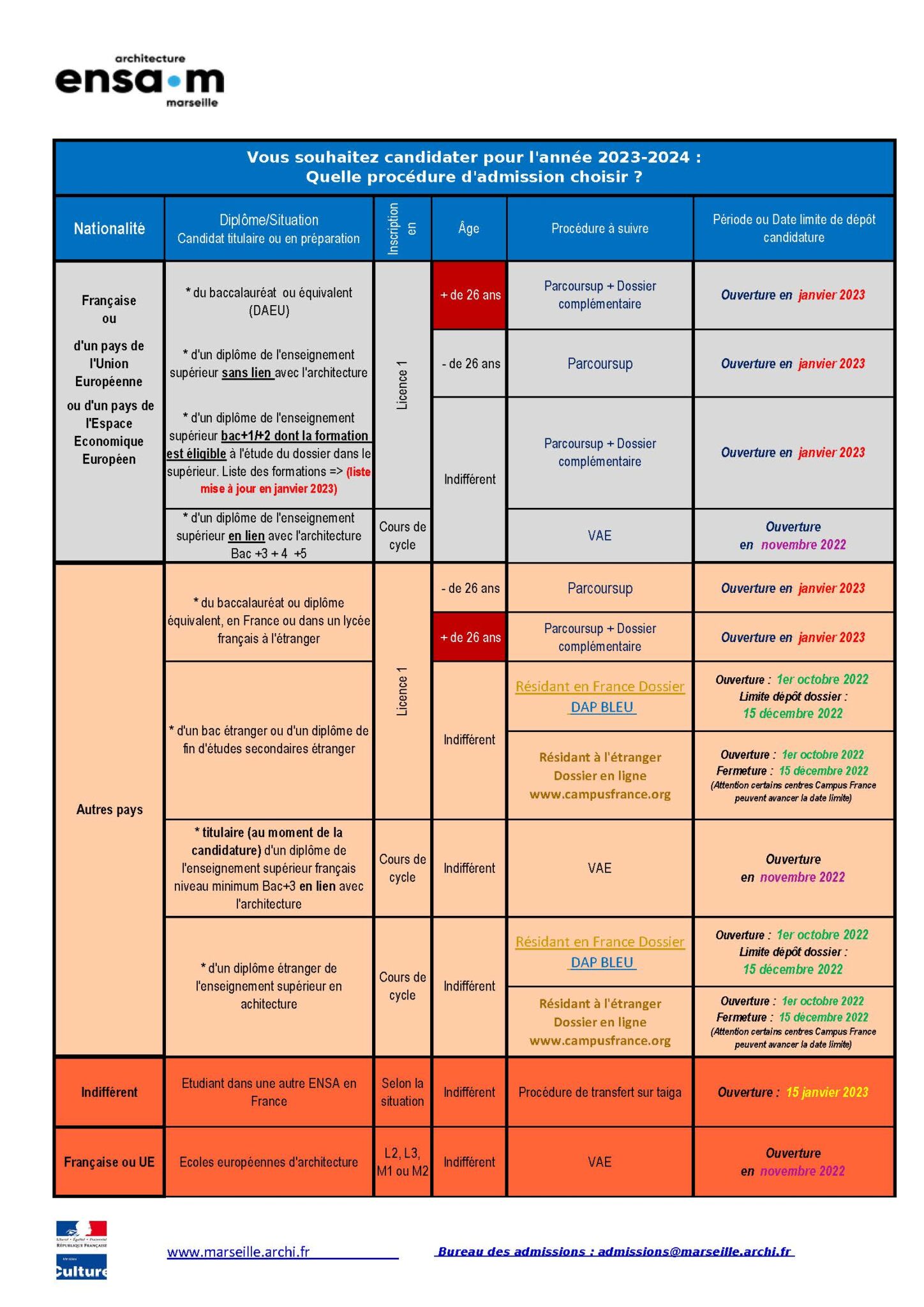 Admissions | ENSA-Marseille