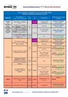 Admissions - ENSA-Marseille