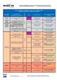 Admissions - ENSA-Marseille